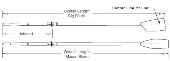 How do I Check or Measure Oar length? – Concept2 UK